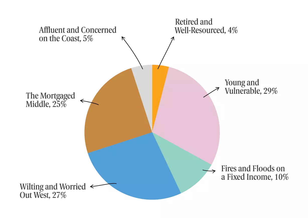 The Six Types of Risky Movers: Understanding the Types of Americans ...