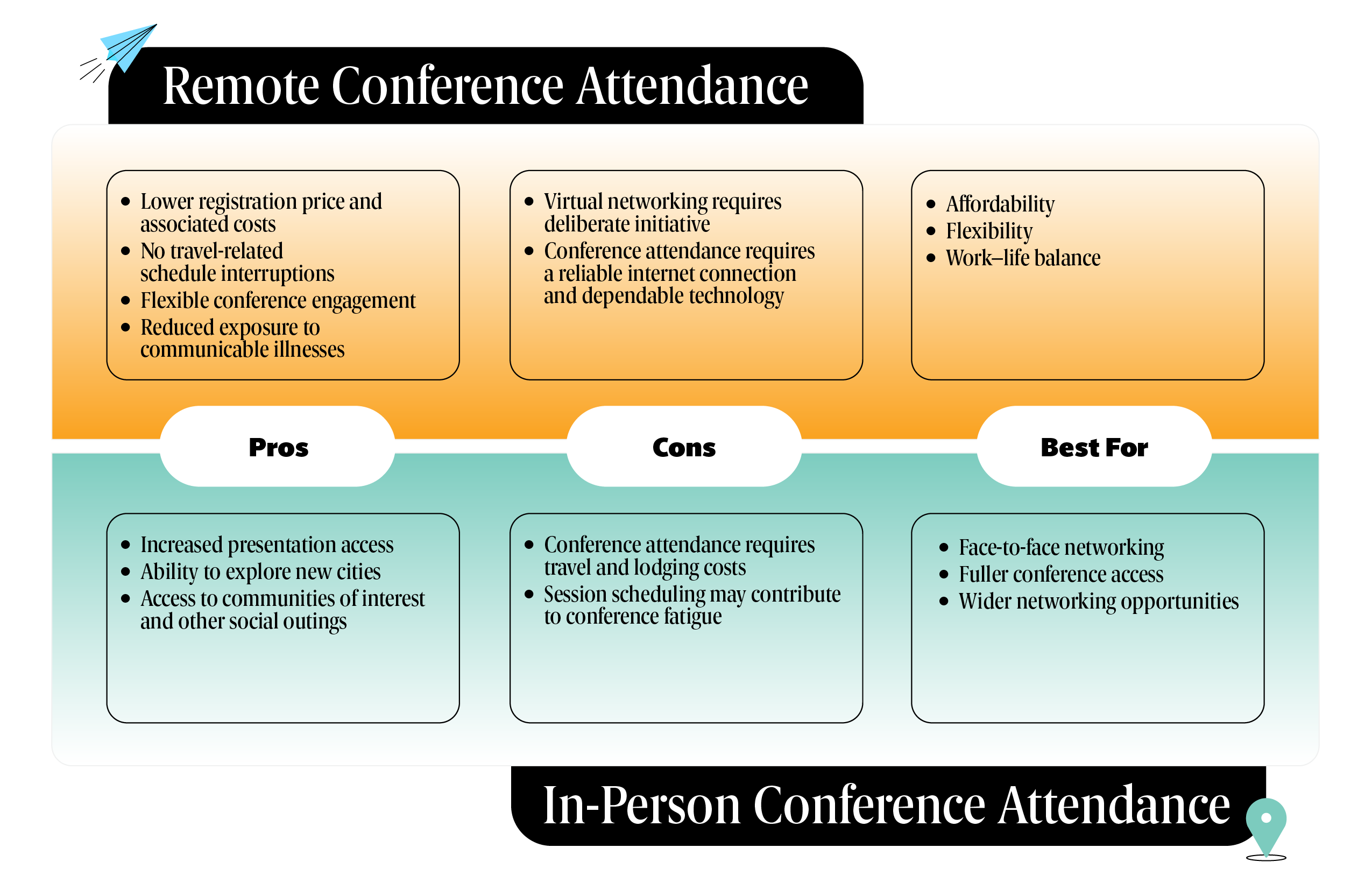 Making the Most of Professional Conference Attendance: Strategies for ...